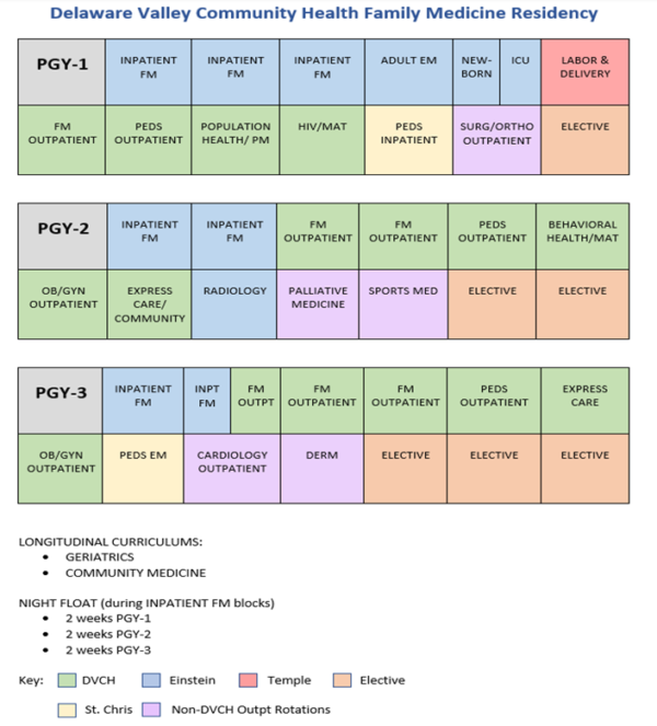 Residency – Delaware Valley Community Health